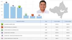 Profesor Wilmer Espinal Olivera es el nuevo director de la UGEL - Cutervo | Radio Ilucán